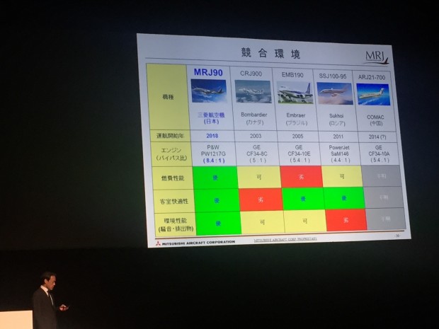 Mitsubishi MRJ90 und MRJ70: Japans Regionaljet ist erst der Anfang ...