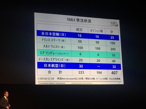 Mitsubishi MRJ90 und MRJ70: Japans Regionaljet ist erst der Anfang ...