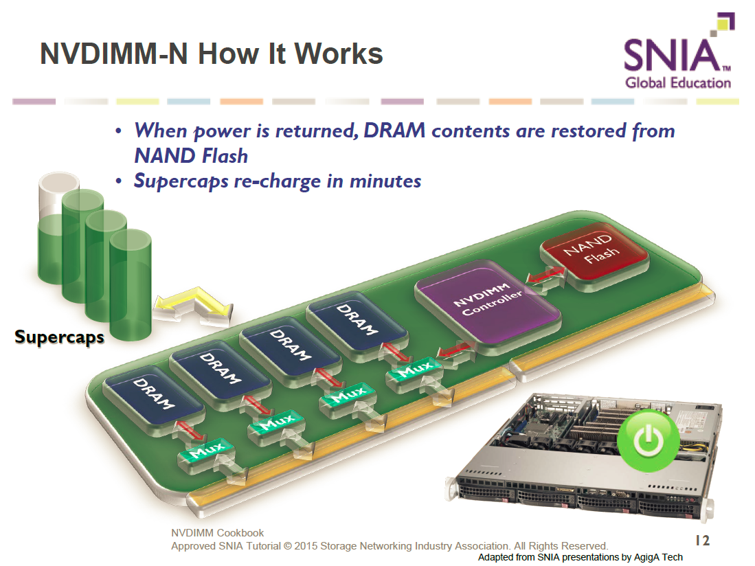 Arbeitsspeicher: Crucial liefert erste NVDIMMs mit DDR4 aus - Golem.de
