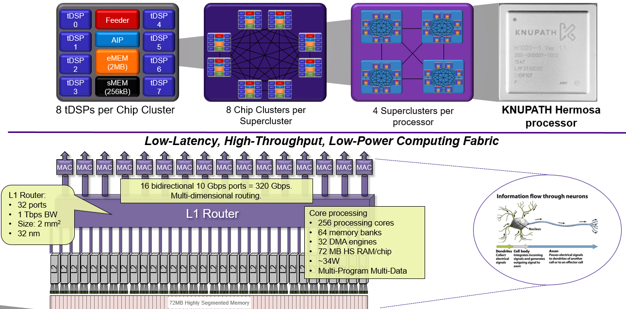 Knupath Hermosa: Ex-Nasa-Chef baut Chip für neurale Netzwerke - Golem.de