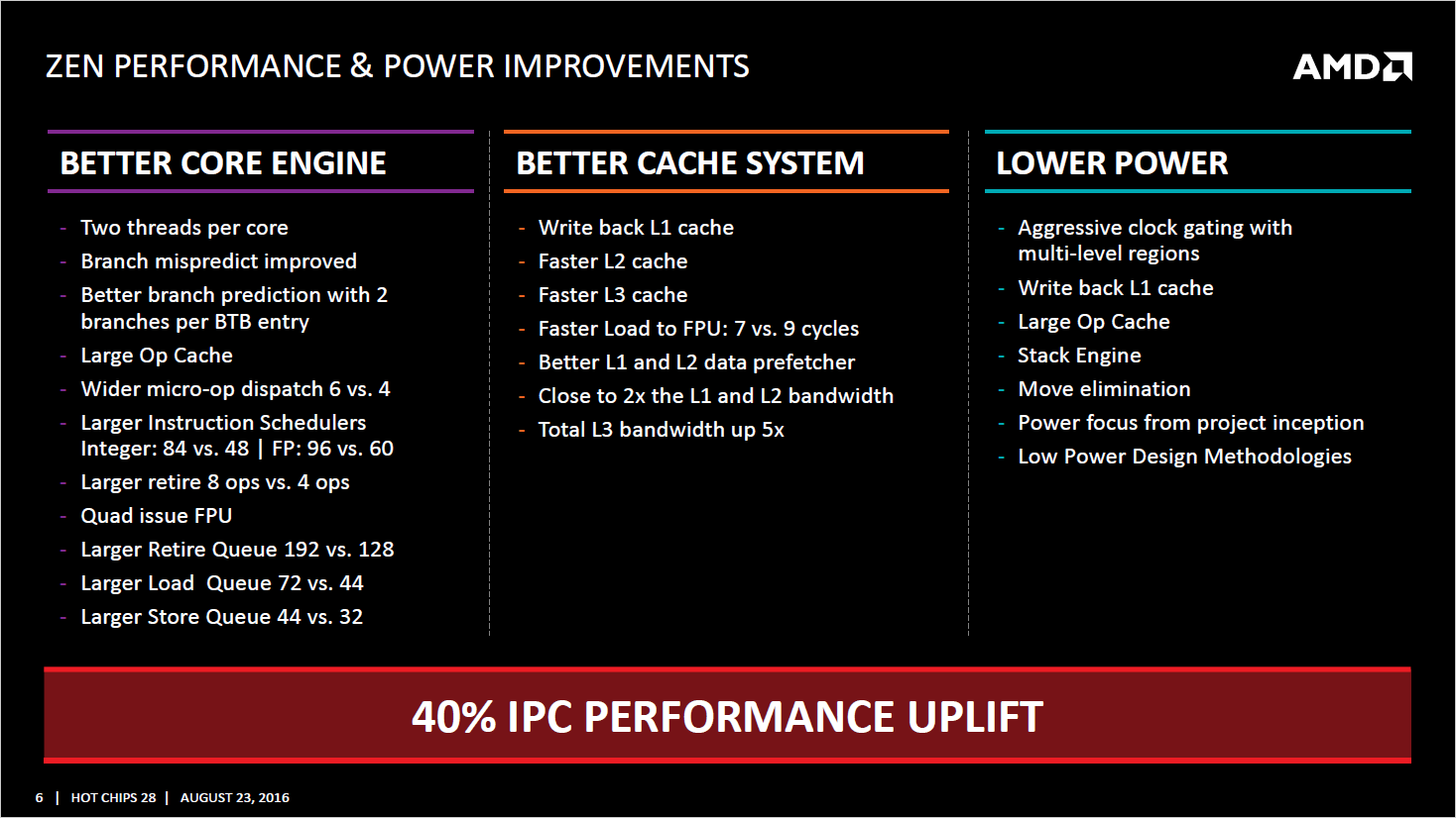 Summit Ridge: Das kann AMDs CPU-Architektur Zen - Golem.de