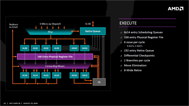 Summit Ridge: Das kann AMDs CPU-Architektur Zen - Golem.de