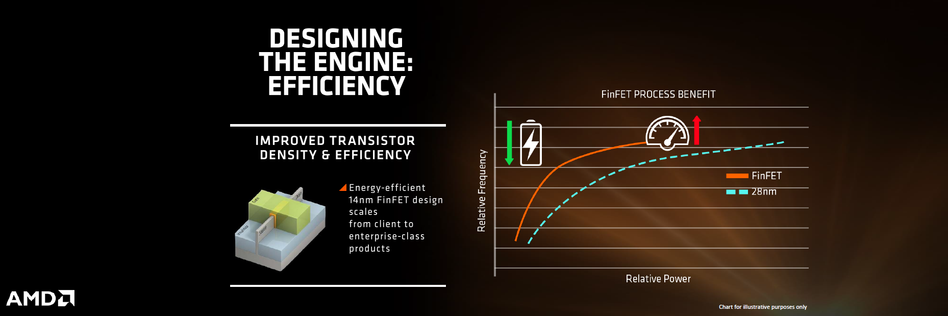 Summit Ridge: AMDs Zen-Chip ist so schnell wie Intels 1.000-Euro-Core ...