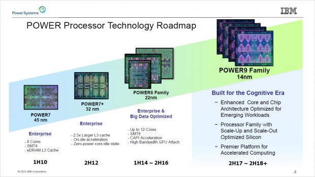 Power9: IBMs 24-Kern-Chip kann 8 TByte RAM pro Sockel nutzen - Golem.de