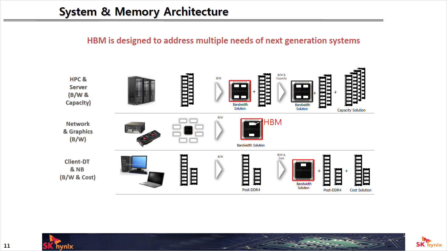 Next Gen Memory: So soll der Speicher der nahen Zukunft aussehen - Golem.de