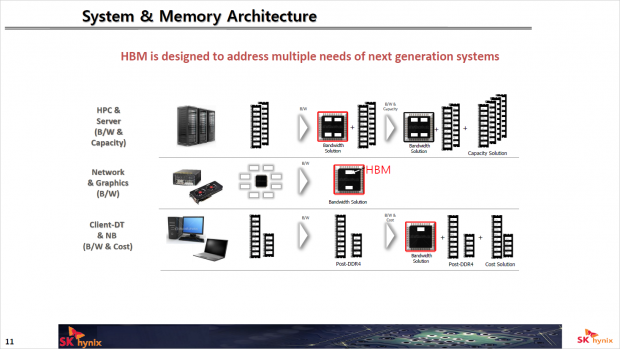 Next Gen Memory: So soll der Speicher der nahen Zukunft aussehen - Golem.de