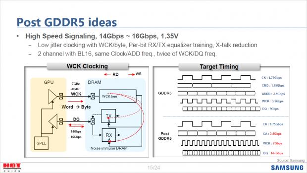 Next Gen Memory: So soll der Speicher der nahen Zukunft aussehen - Golem.de