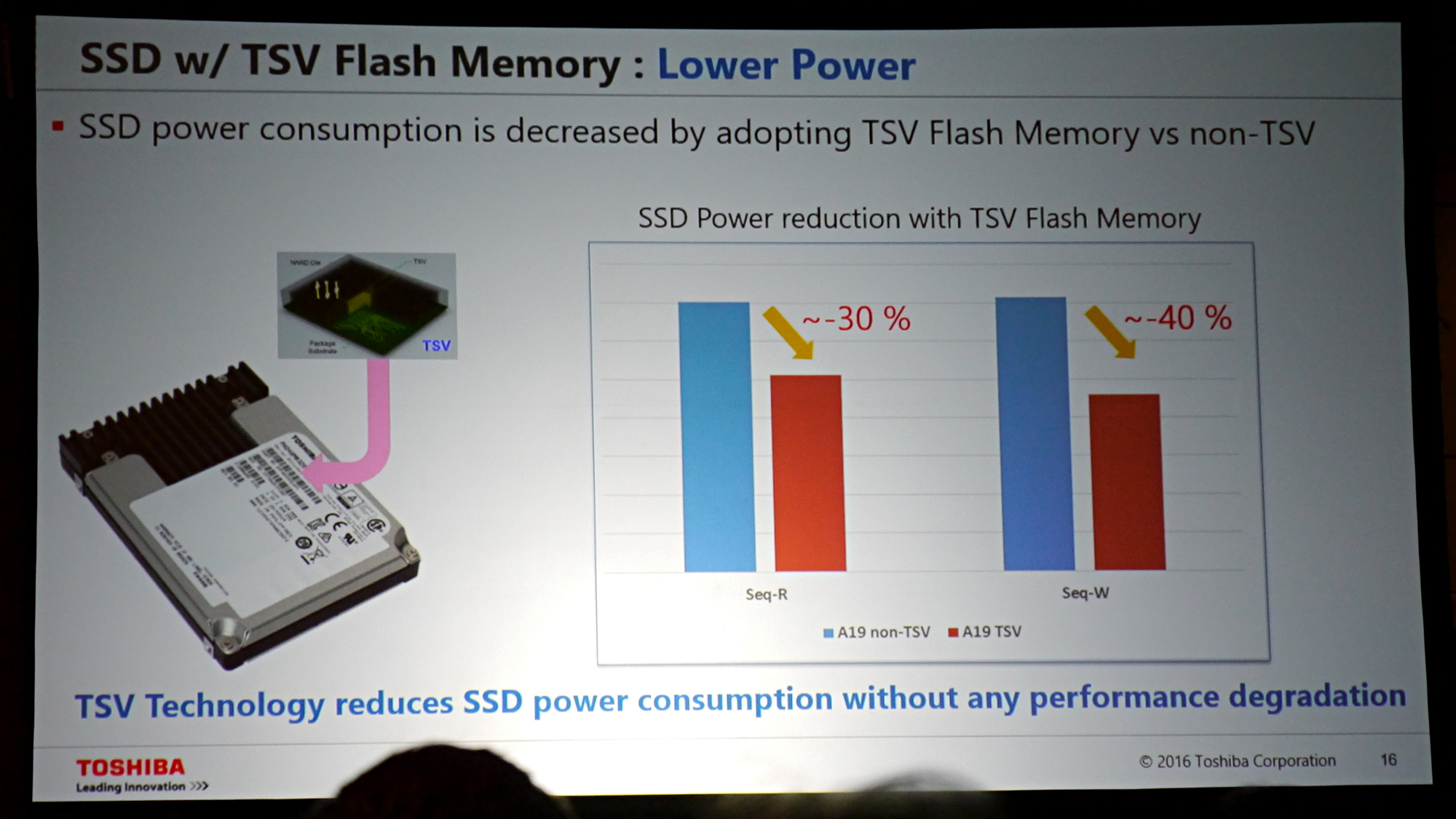 3D-Flash: Toshiba plant die 100-TByte-SSD mit 4-Bit-Speicherzellen ...