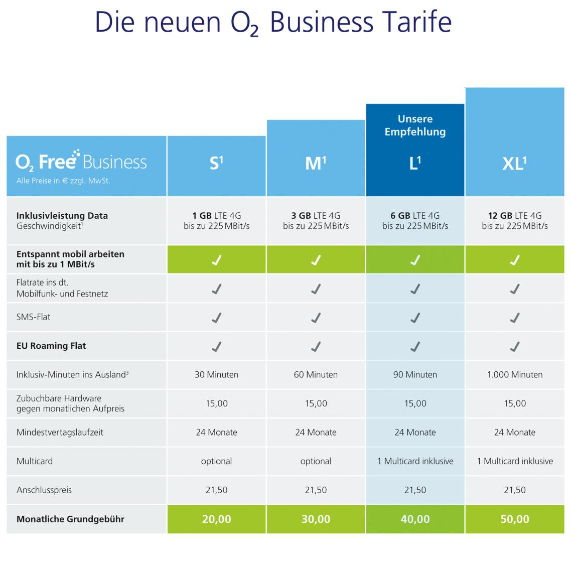 O2 Free Business: Business-Tarife bieten immer mindestens 1 MBit/s - Golem.de