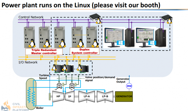 Civil Infrastructure Platform (CIP): Auf dem Weg zum Einheits-Linux im ...