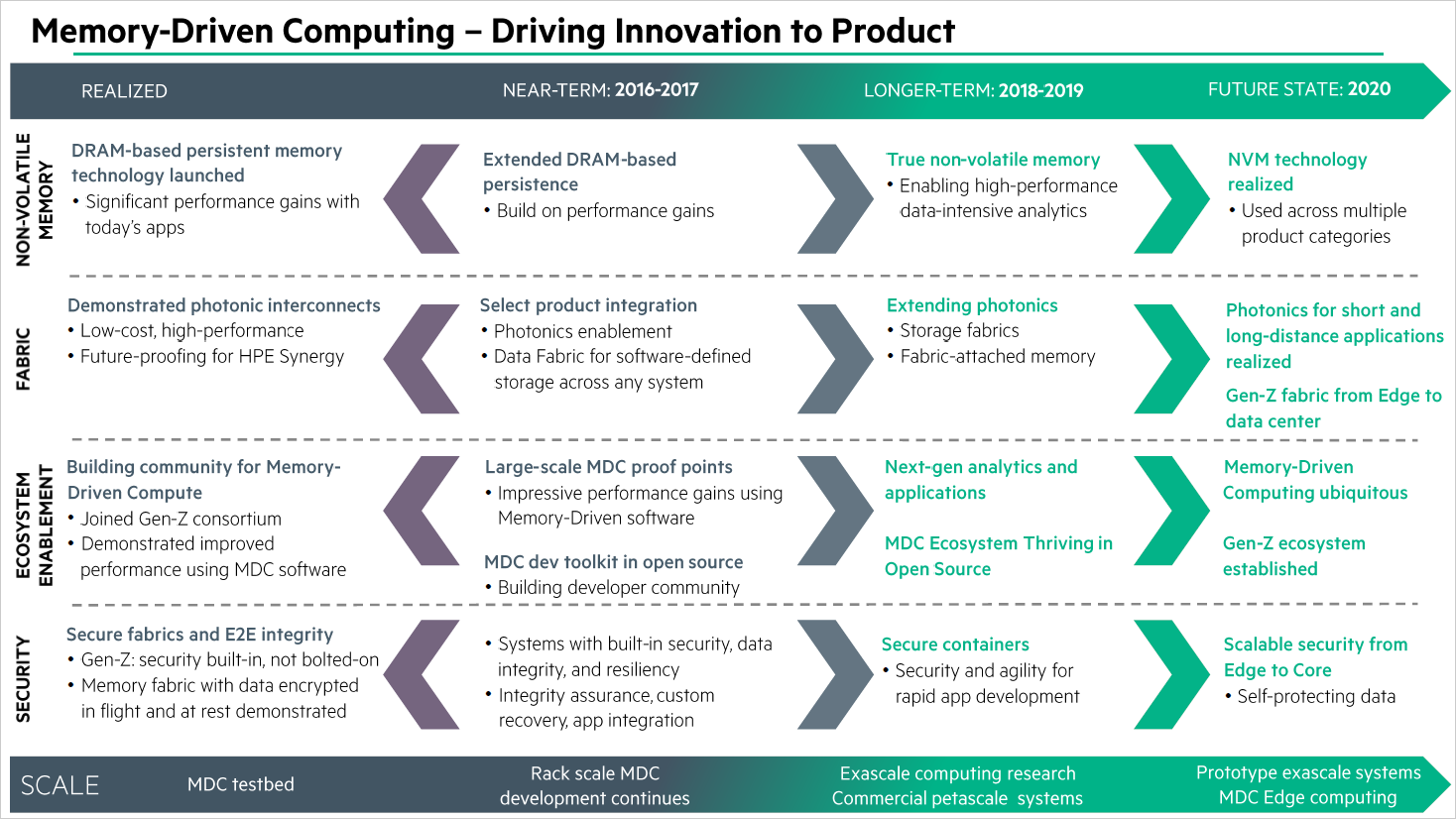 Memory-Driven Computing: HPE zeigt Prototyp von The Machine - Golem.de