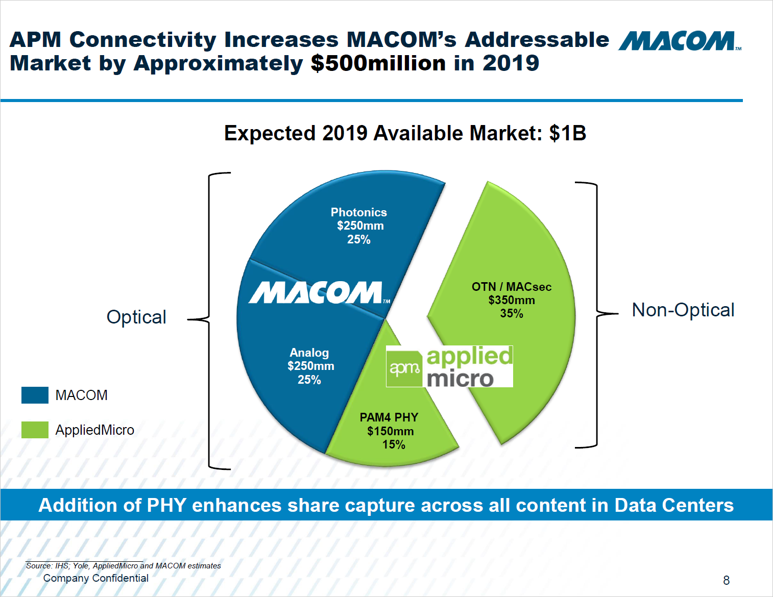 Übernahme: Macom kauft Applied Micro und stößt ARM-Server ab - Golem.de
