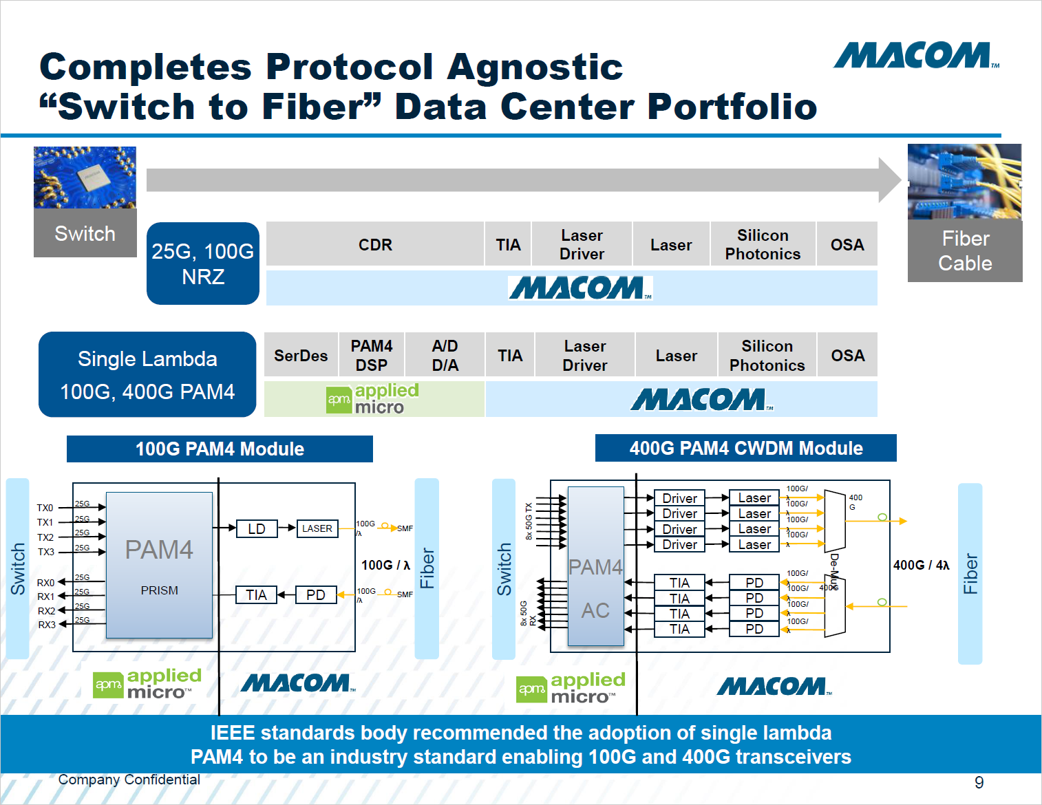 Übernahme: Macom kauft Applied Micro und stößt ARM-Server ab - Golem.de