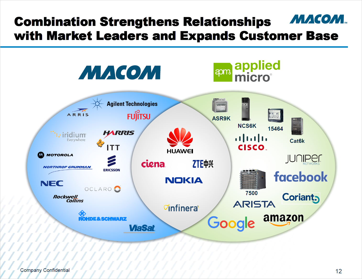 Übernahme: Macom kauft Applied Micro und stößt ARM-Server ab - Golem.de