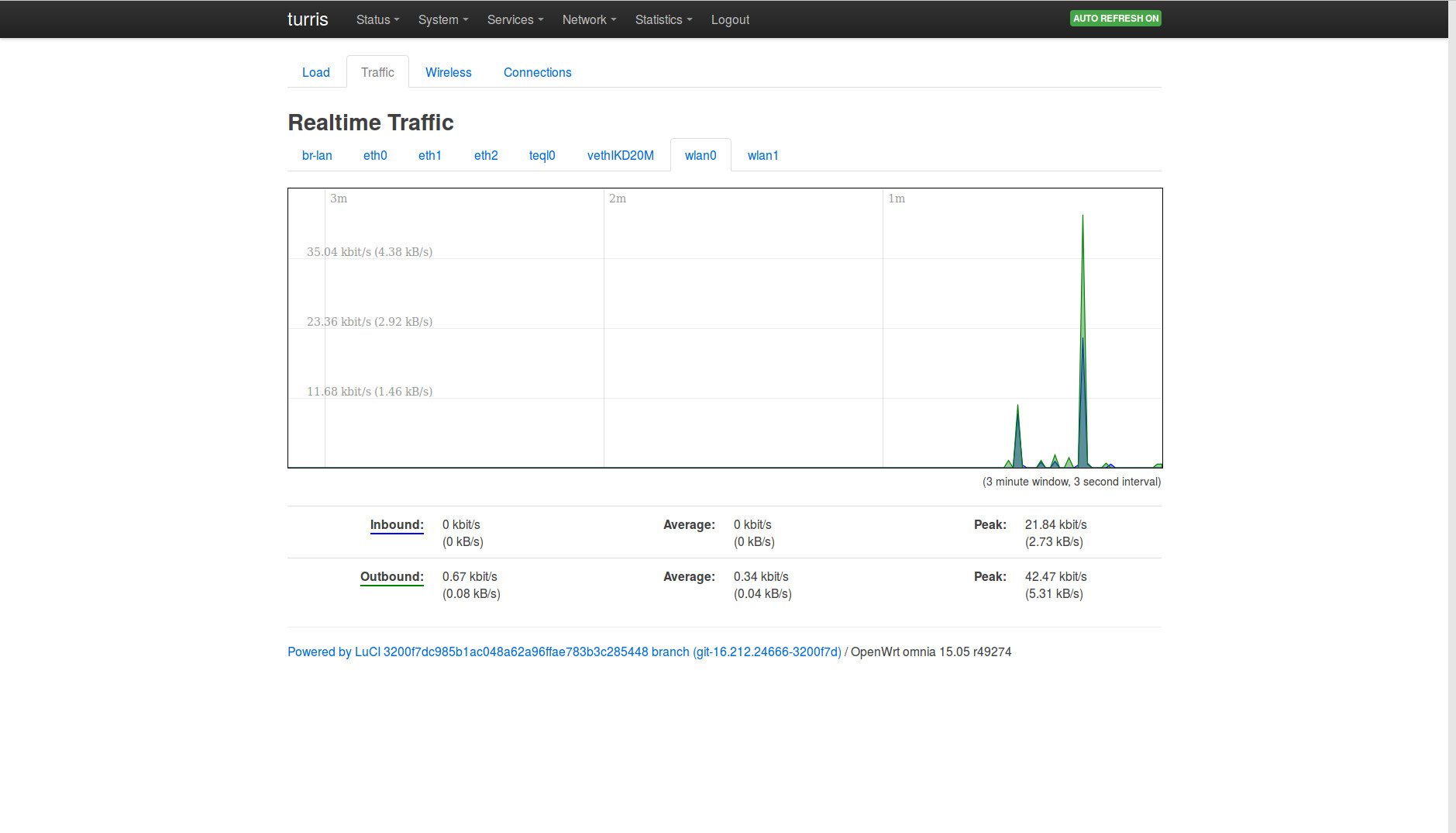 Turris Omnia im Test: Ein Router zum Basteln - Golem.de