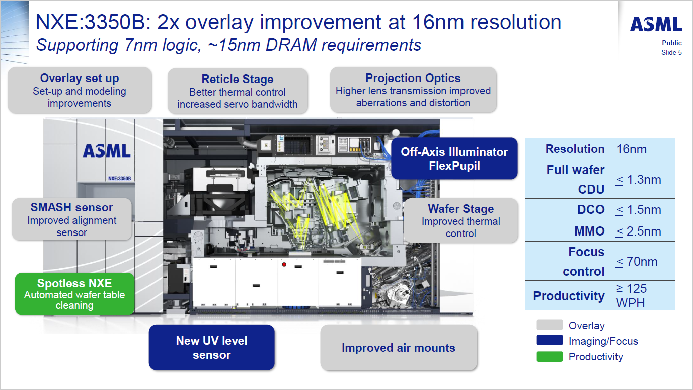 Fab-Ausrüster: ASML hat sechs Bestellungen für seine neuen EUV ...
