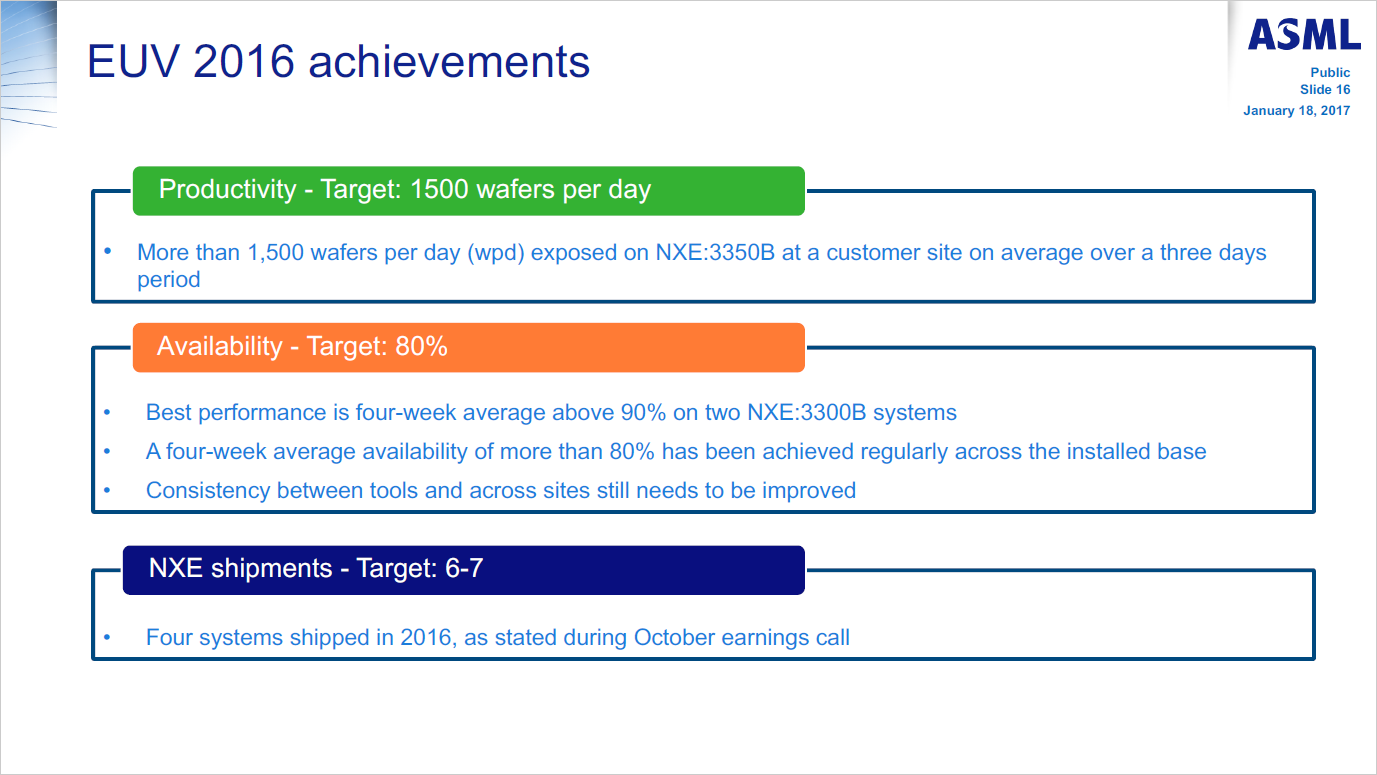 Fab-Ausrüster: ASML hat sechs Bestellungen für seine neuen EUV ...