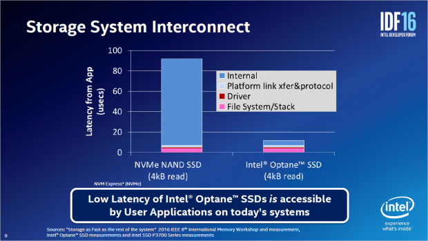 3D Xpoint: Intel verrät Details zur Optane-SSD P4800X - Golem.de
