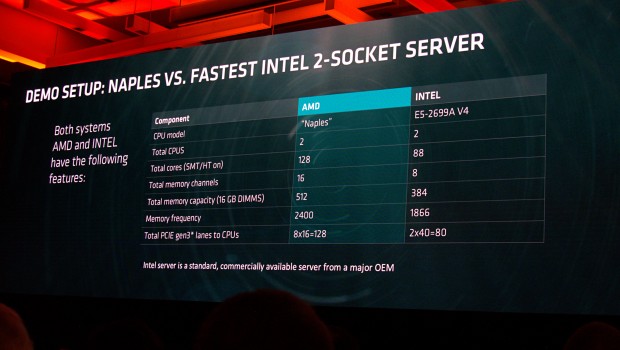 Naples-Prozessor: Wie AMD Intel im Serversegment übertrumpfen will - Golem.de