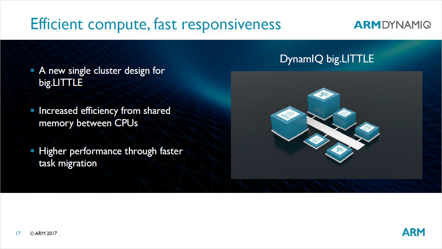 Dynamiq: ARM erweitert Big-Little-Idee auf acht CPU-Kerne pro Cluster ...