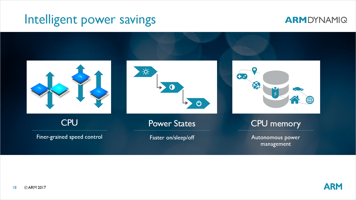 Dynamiq: ARM erweitert Big-Little-Idee auf acht CPU-Kerne pro Cluster - Golem.de
