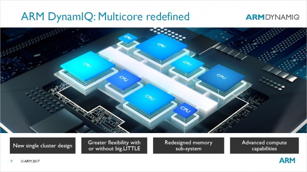 Dynamiq: ARM erweitert Big-Little-Idee auf acht CPU-Kerne pro Cluster ...