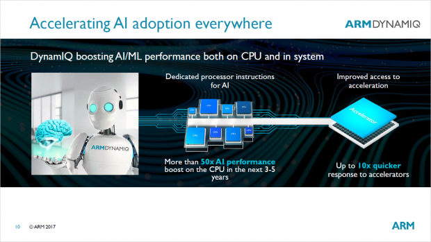 Dynamiq: ARM erweitert Big-Little-Idee auf acht CPU-Kerne pro Cluster ...