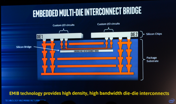 EMIB: Intel verbindet Multi-Chip-Module mit Silizium - Golem.de