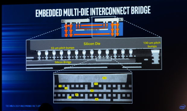 EMIB: Intel verbindet Multi-Chip-Module mit Silizium - Golem.de