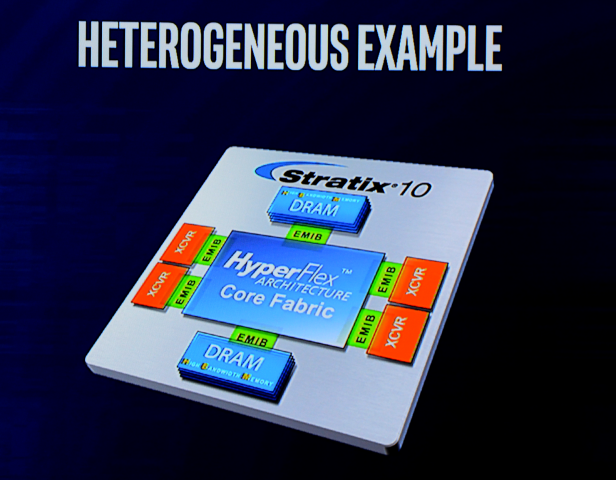 EMIB: Intel verbindet Multi-Chip-Module mit Silizium - Golem.de