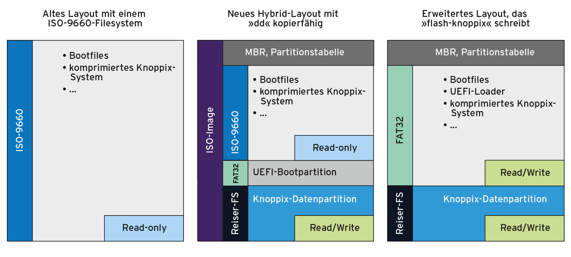 Live-Linux: Knoppix 8.0 bringt moderne Technik für neue Hardware - Golem.de