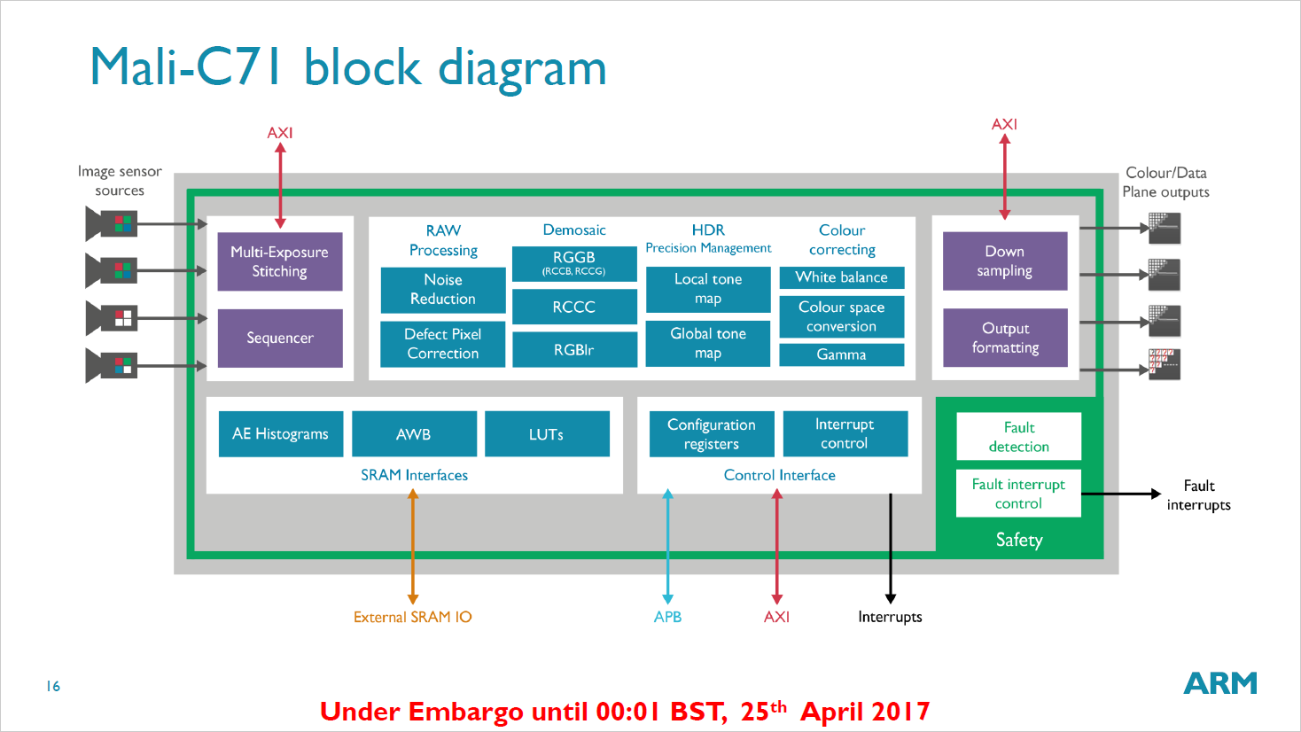 Mali-C71: ARM bringt seinen ersten ISP für Automotive - Golem.de