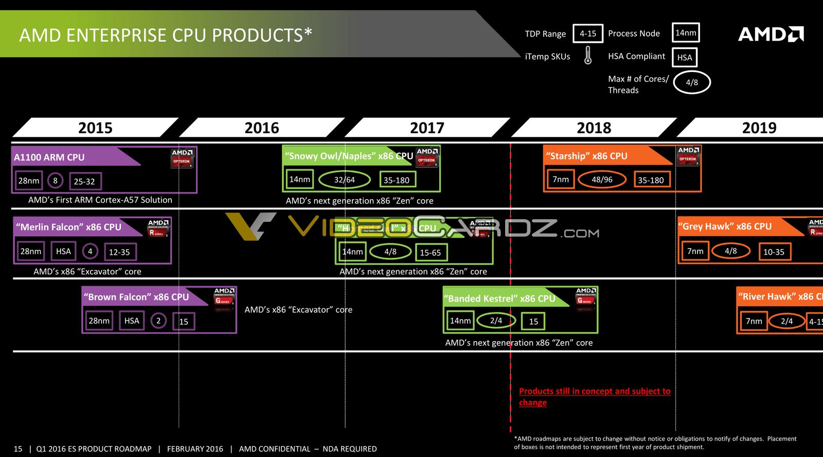 Roadmap: AMD plant APUs mit DDR4-3200 und 48-Kern-CPUs - Golem.de