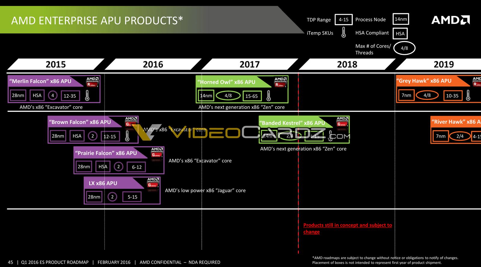 Roadmap: AMD plant APUs mit DDR4-3200 und 48-Kern-CPUs - Golem.de