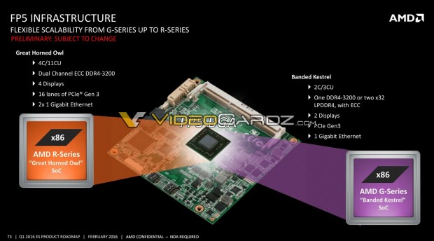 Roadmap: AMD plant APUs mit DDR4-3200 und 48-Kern-CPUs - Golem.de
