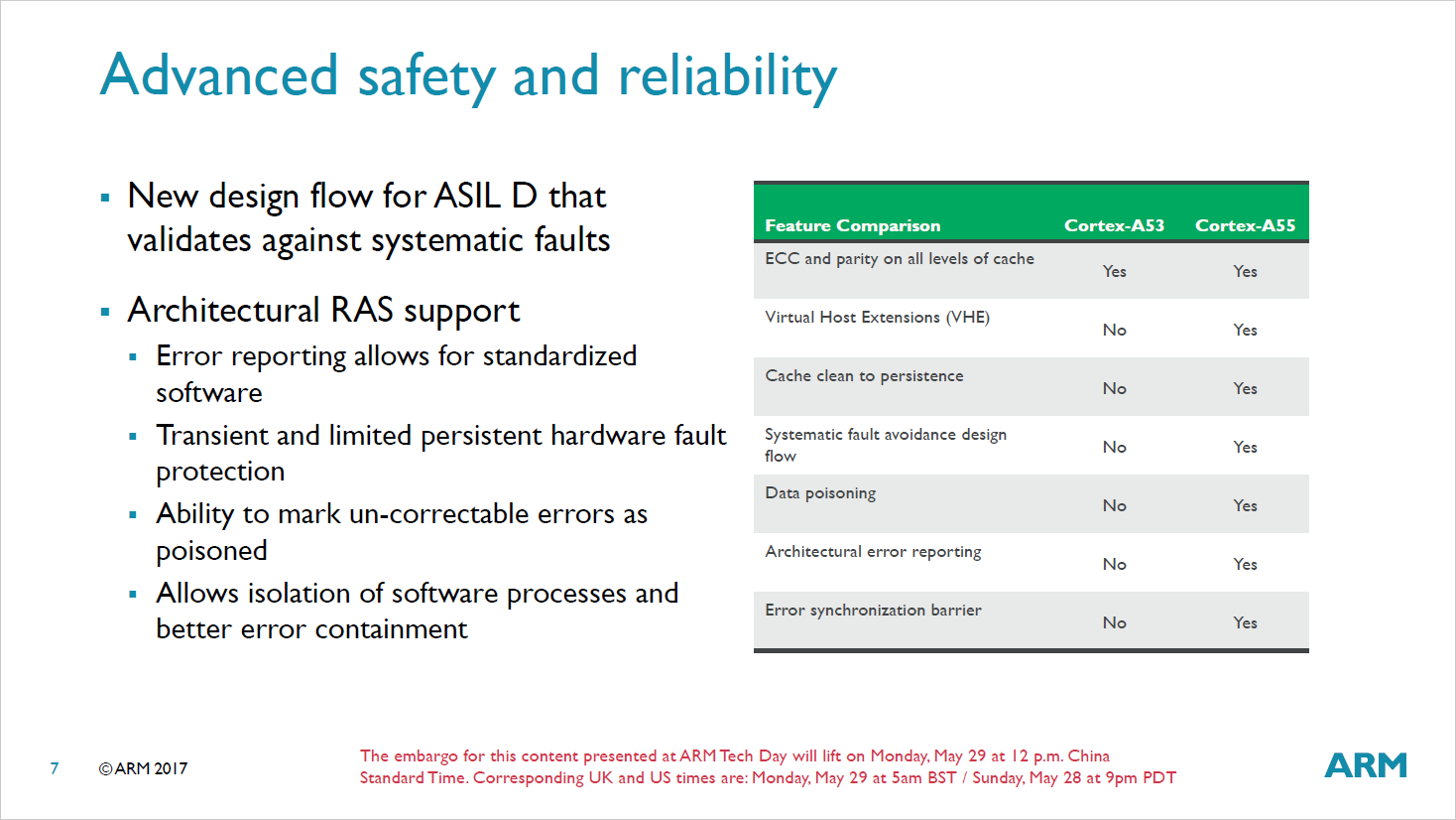 Cortex-A55: ARMs neuer kleiner Lieblingskern - Golem.de
