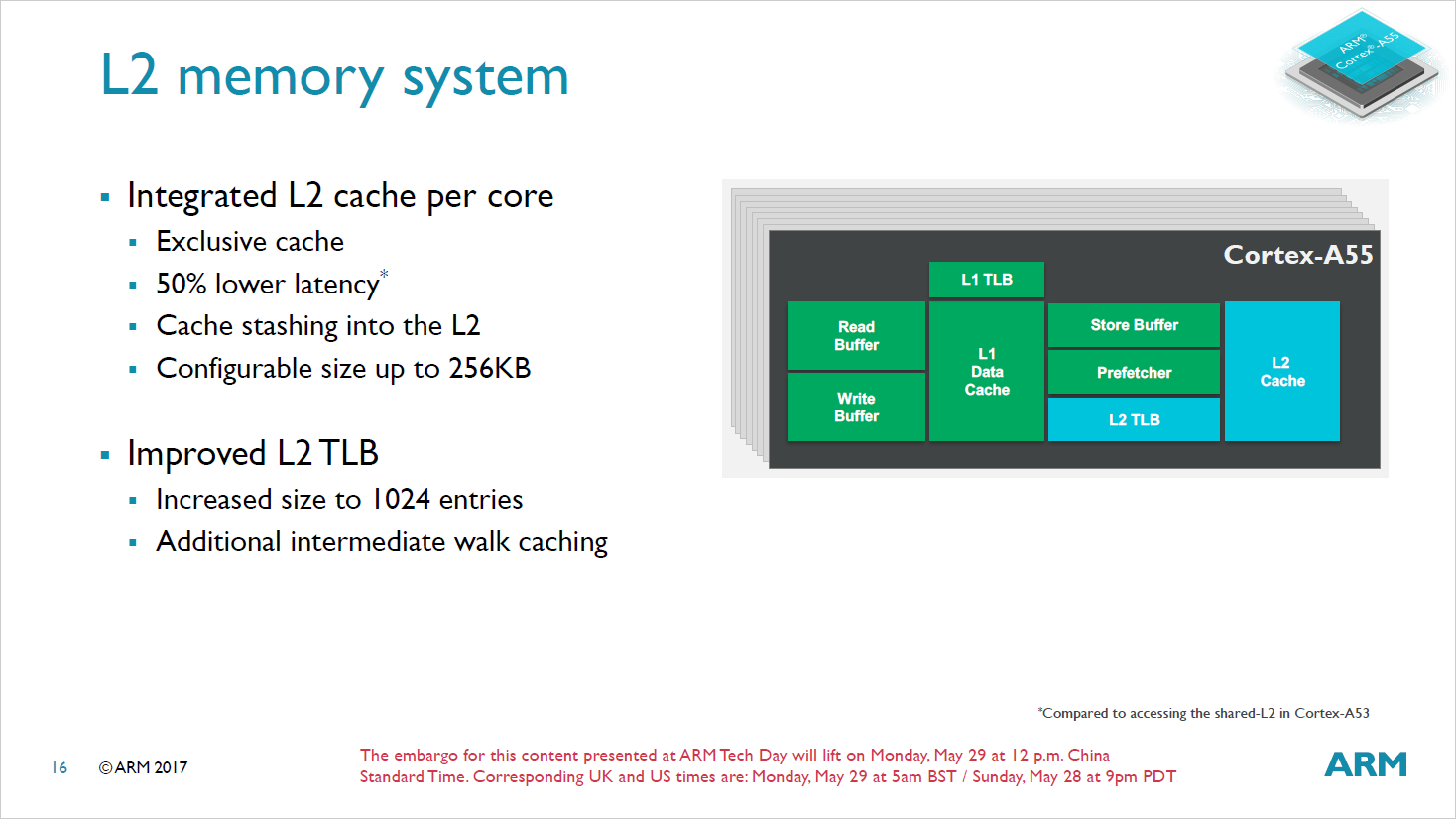 Cortex-A55: ARMs neuer kleiner Lieblingskern - Golem.de