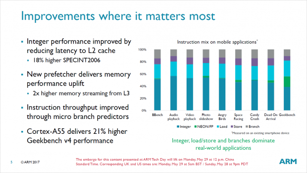 Cortex-A55: ARMs neuer kleiner Lieblingskern - Golem.de
