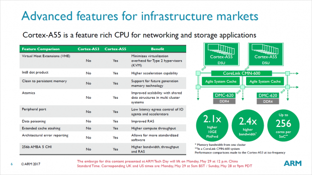 Cortex-A55: ARMs neuer kleiner Lieblingskern - Golem.de