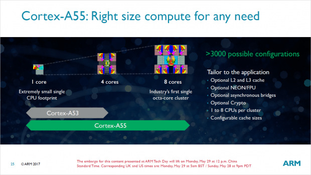 Cortex-A55: ARMs neuer kleiner Lieblingskern - Golem.de