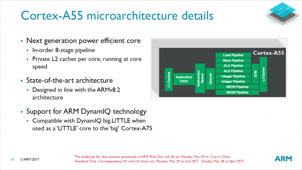 Cortex-A55: ARMs neuer kleiner Lieblingskern - Golem.de