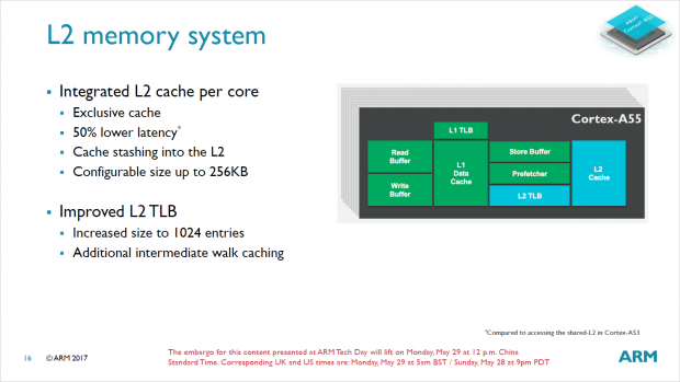 Cortex-A55: ARMs neuer kleiner Lieblingskern - Golem.de