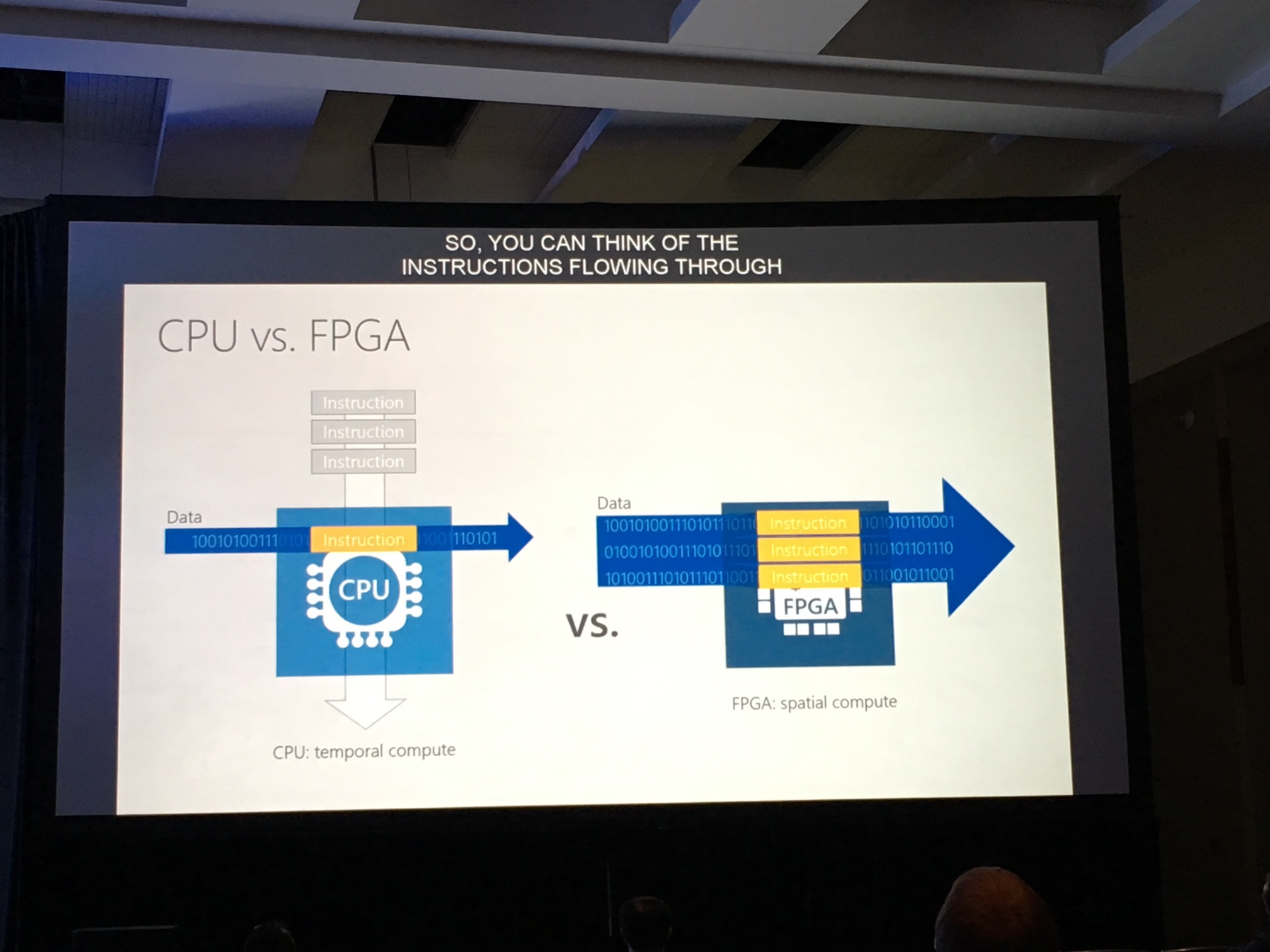 Microsoft: Weil CPUs zu langsam sind, müssen FPGAs her - Golem.de