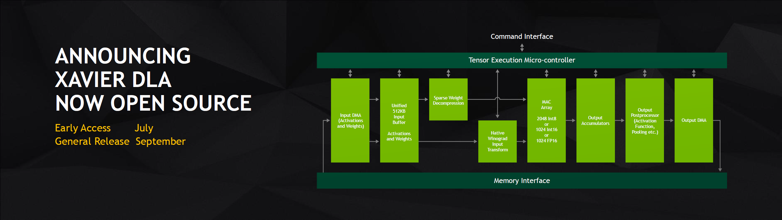 Xavier-Tegra: Nvidia entwickelt eigene TPU für autonome Autos - Golem.de