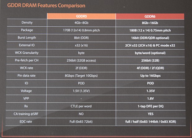 Videospeicher: Microns GDDR6 für Grafikkarten ist fertig - Golem.de