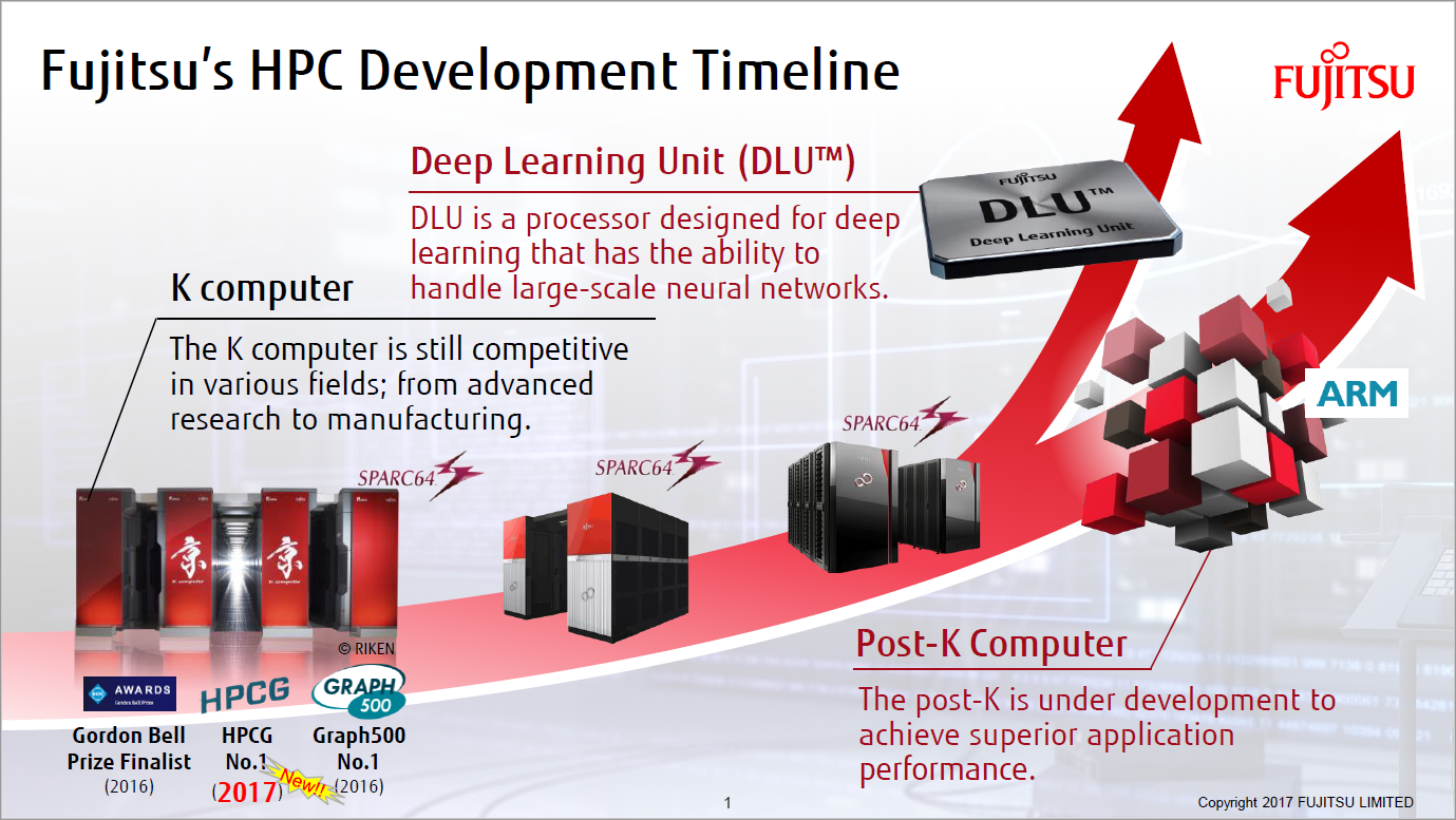DLU: Fujitsu entwickelt Deep-Learning-Chips - Golem.de