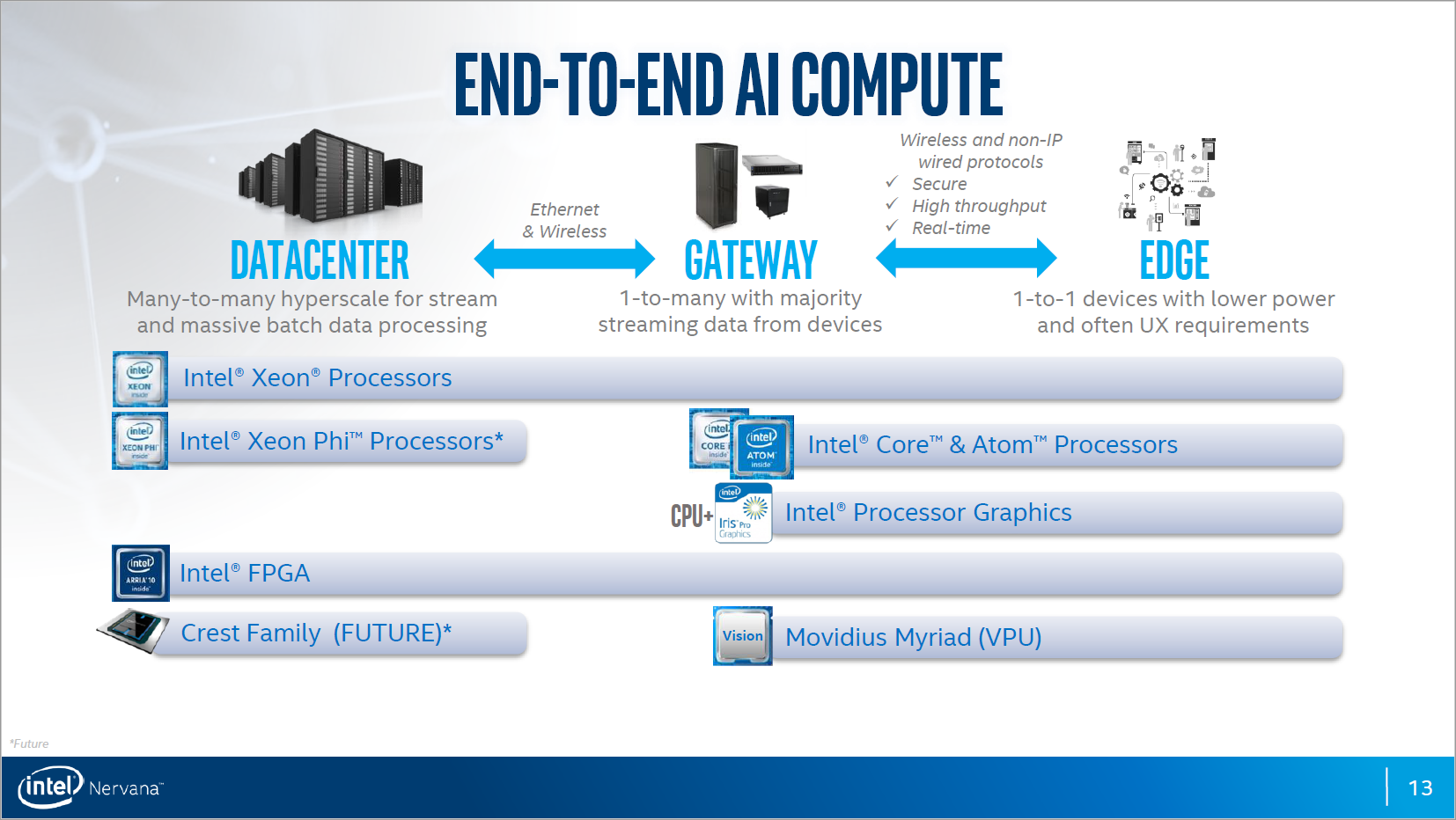 AI-Beschleuniger: Intels Spring Crest erscheint Ende 2018 - Golem.de
