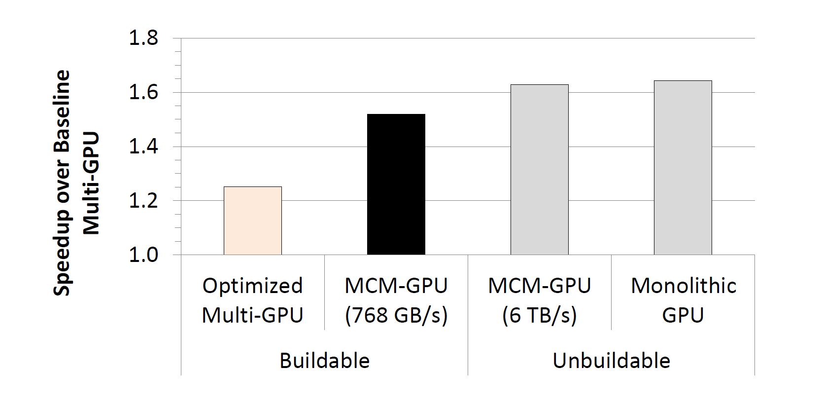 Multi-Chip-Module: Nvidia arbeitet an MCM-basierter Grafik - Golem.de