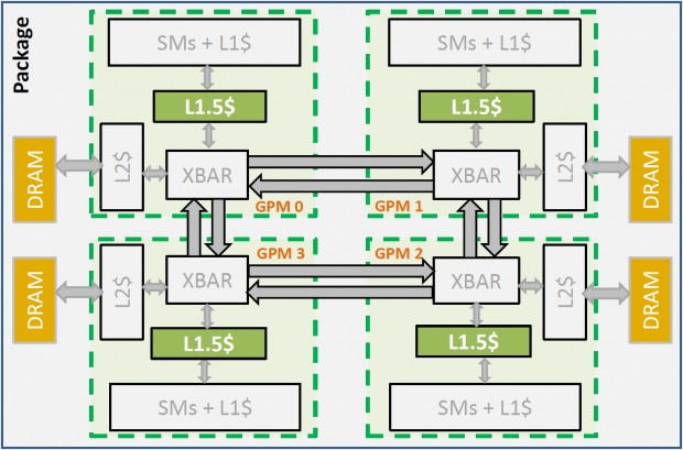Multi-Chip-Module: Nvidia arbeitet an MCM-basierter Grafik - Golem.de