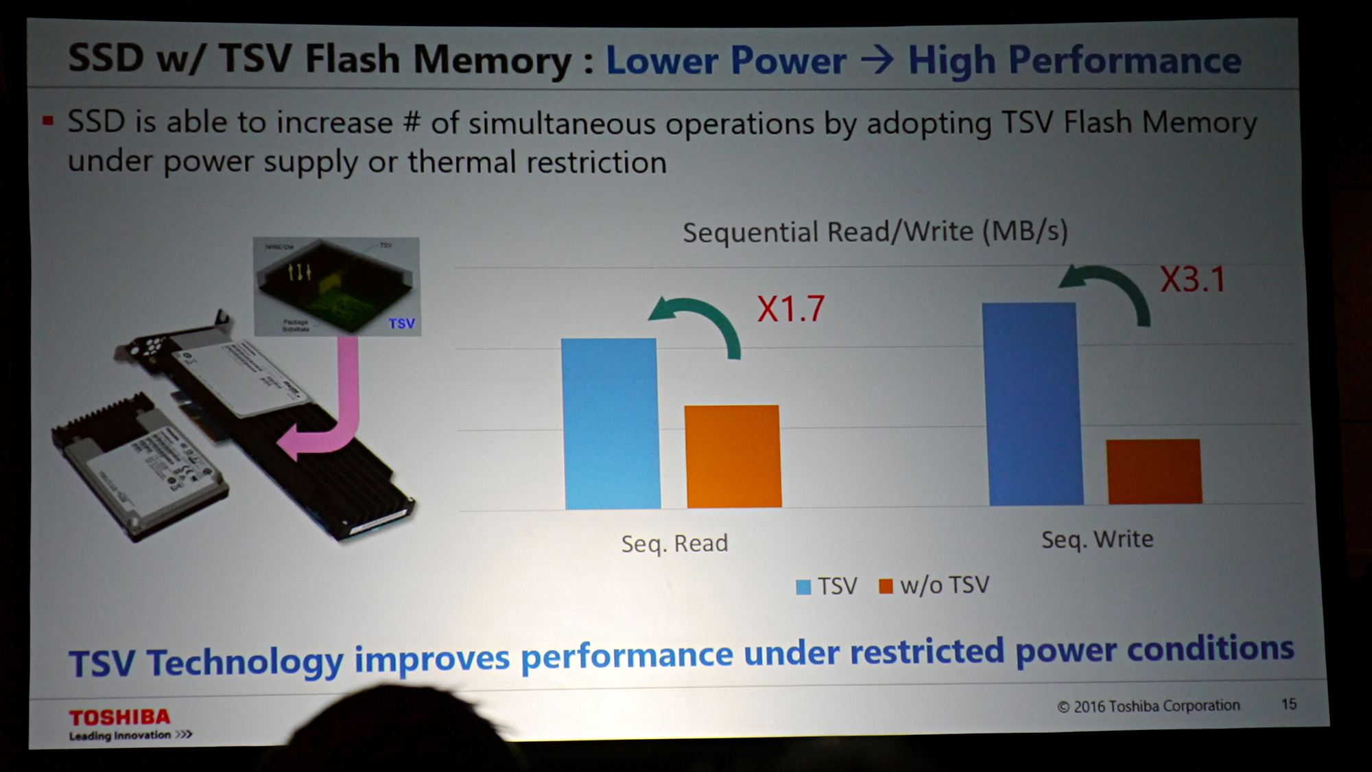 3D-NAND-Flash: Toshiba liefert TSV-durchkontaktierten Speicher aus ...